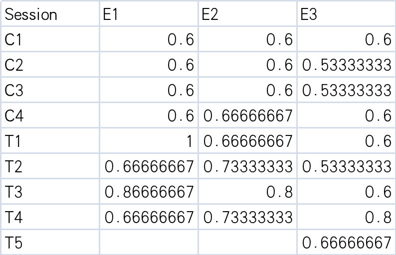 GitHub - lunzheng-li/biased-poll-replication-package