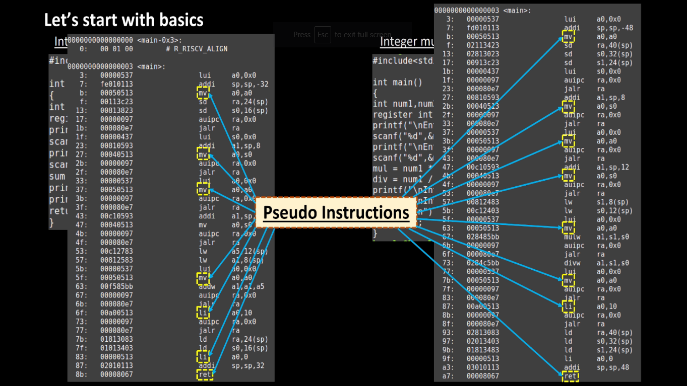 GitHub - VaishnaviChoudhari/risc-vmythworkshop