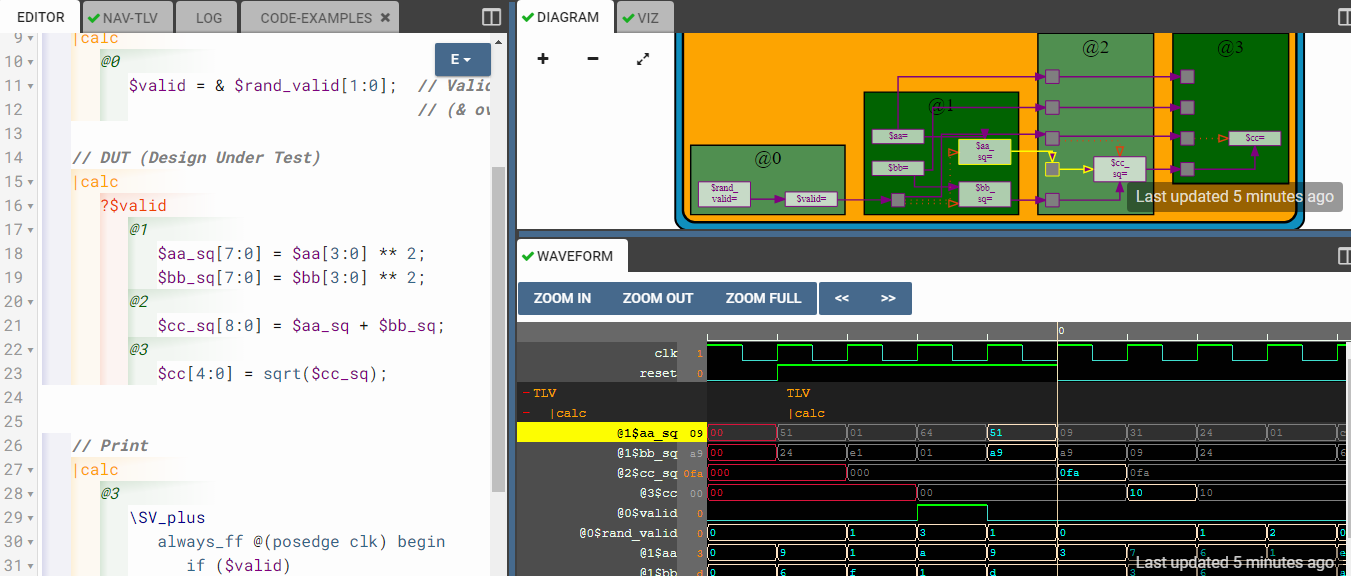 GitHub - VaishnaviChoudhari/risc-vmythworkshop