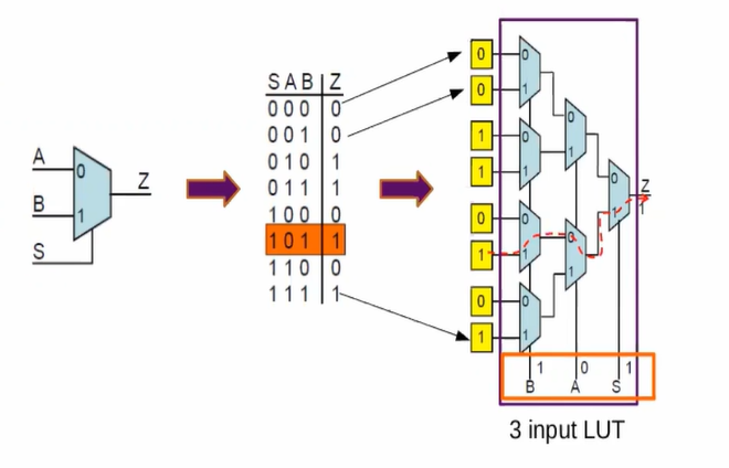 GitHub - VaishnaviChoudhari/FPGA_Fabric_Design_Architechture