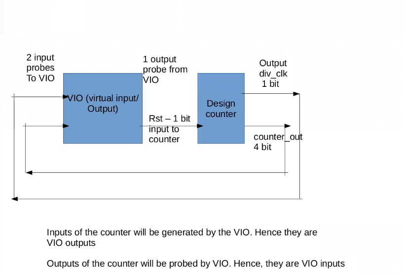 GitHub - VaishnaviChoudhari/FPGA_Fabric_Design_Architechture