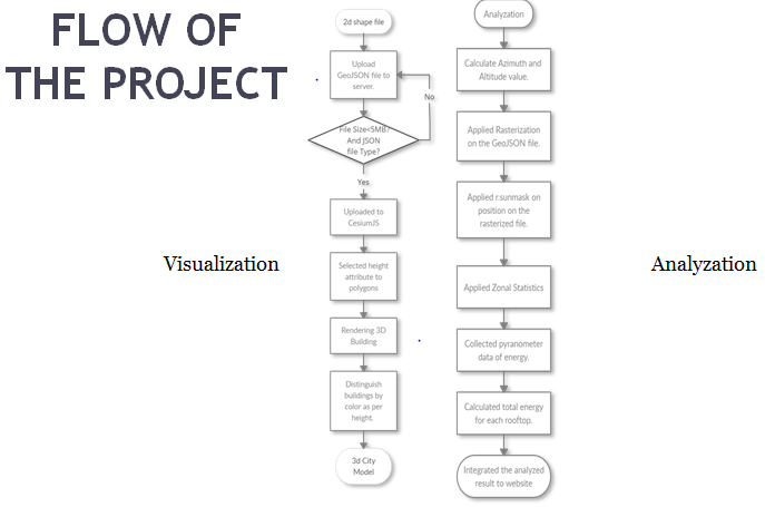 GitHub - fruparel25/isro_project