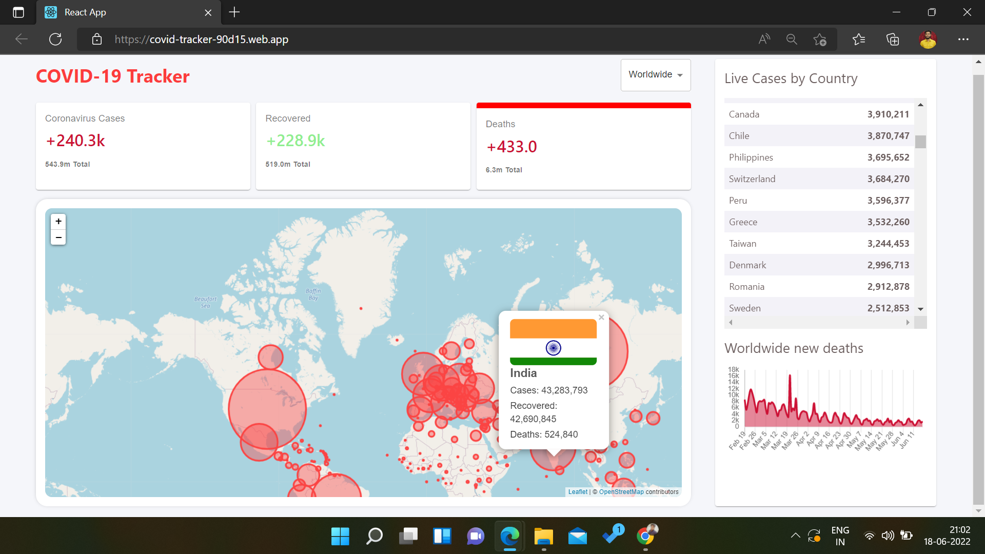 GitHub - Surajvatsya/Covid-tracker: Corona tracker and visualizer