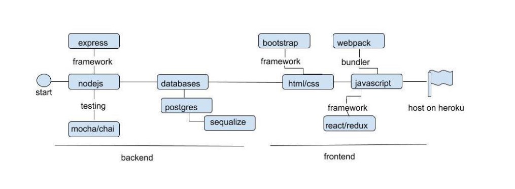 Github Shantanutakalkar Full Stack To Do List Web Application Todo