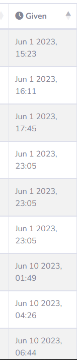 Plugin Data Table Sorting Is Incorrect · Issue 3079 · Plan Player Analyticsplan · Github 3500