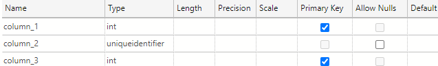 Unique identifier columns are not allowed to be a primary key in table ...