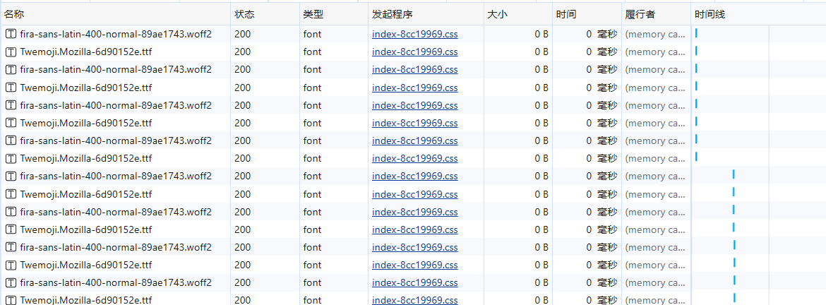 Overview 页面在不停地请求静态资源 · Issue #339 · MetaCubeX/metacubexd · GitHub