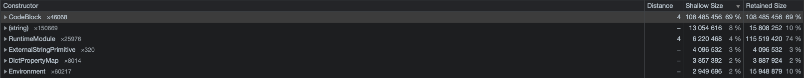 Explanation Of The Objects In The Heap Snapshot Summary · Issue 936 · Facebookhermes · Github