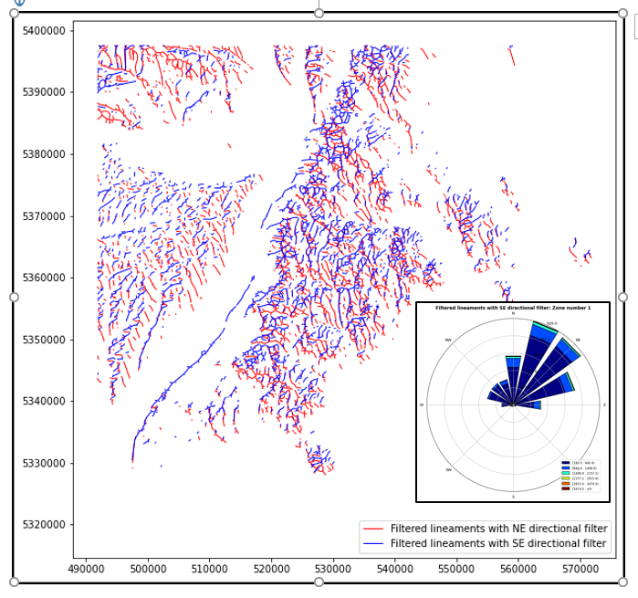 GitHub - OrteliusSeif/Morpho_Analysis: Morphotectonic analysis is a study of the relationship ...