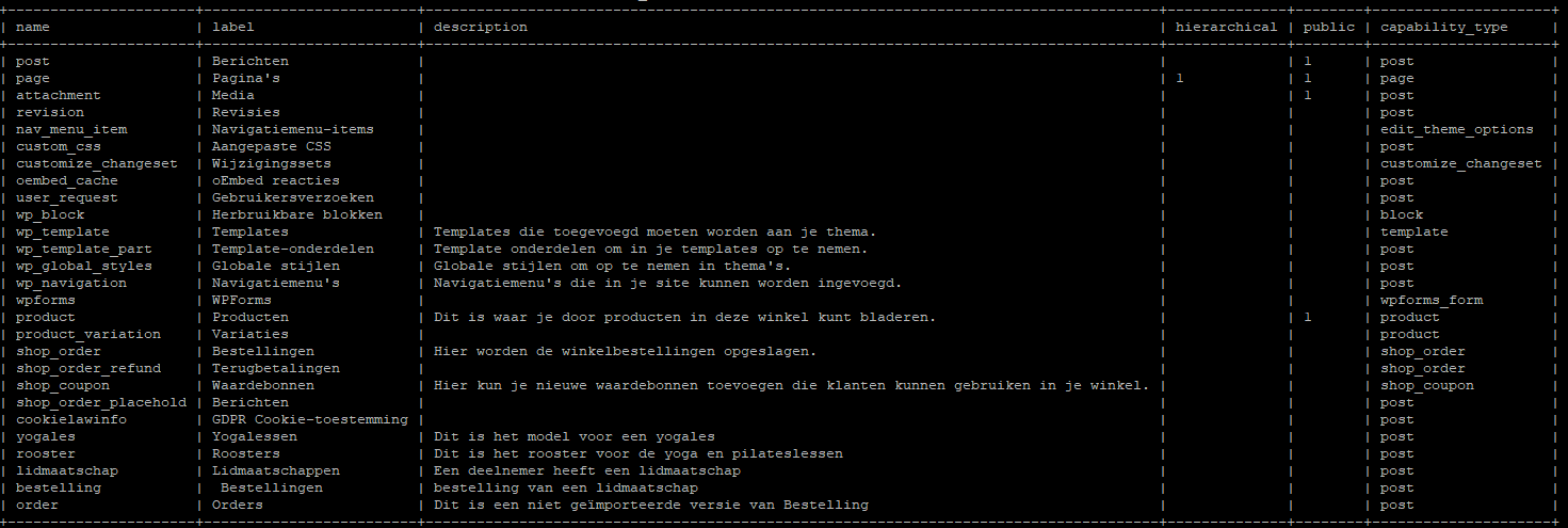 After activating Atlas Content Modeler in the plugin section of wp-admin, the pages of the site ...