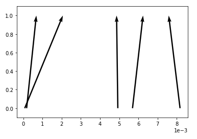 Easier vectorized line segments and arrows · Issue #19705 · matplotlib ...