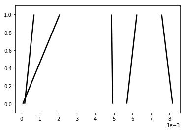 Easier vectorized line segments and arrows · Issue #19705 · matplotlib ...