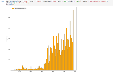 GitHub - buraktugaysur/PythonEarthquake: Between the years 1910-2017 ...