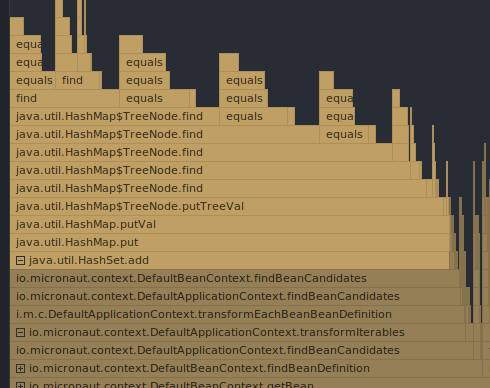 Performance improvement on getbean method · Issue #8937 · micronaut-projects/micronaut-core · GitHub