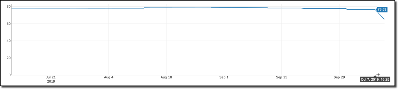 Switching To Es2015 Compile Target Dropped Code Coverage · Issue 15742 · Angular Angular Cli