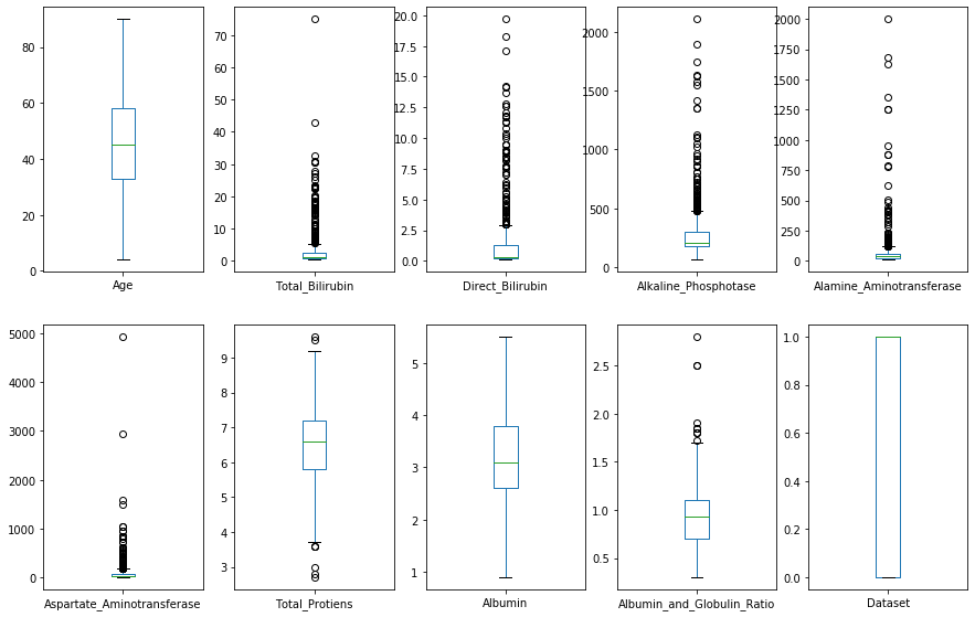 GitHub - amulyashetty06/Liver-disease-prediction-machine-learning-model