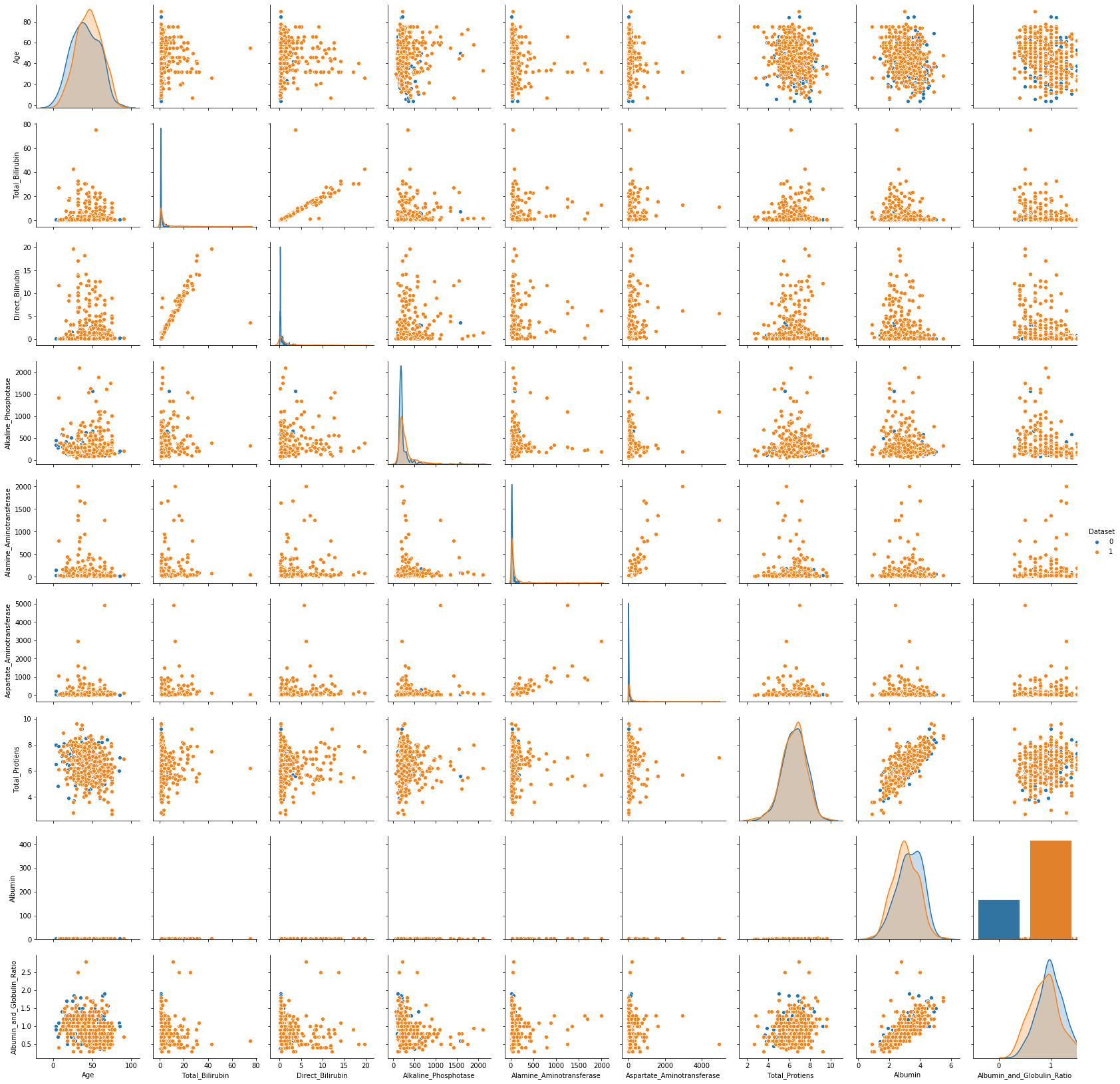 GitHub - amulyashetty06/Liver-disease-prediction-machine-learning-model