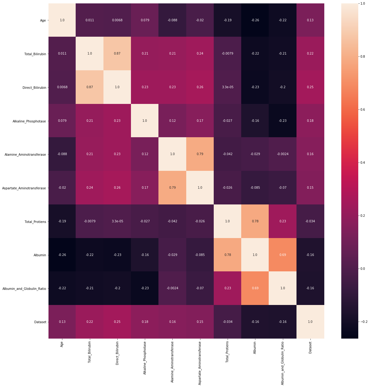 GitHub - amulyashetty06/Liver-disease-prediction-machine-learning-model