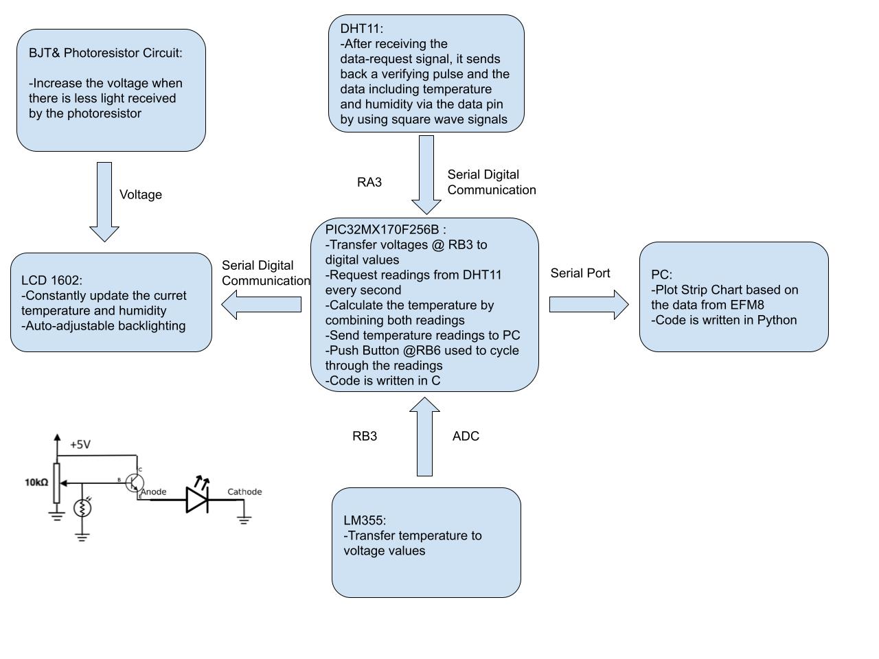 GitHub - RobinHYuan/ELEC291-LAB6: ELEC291 LAB6