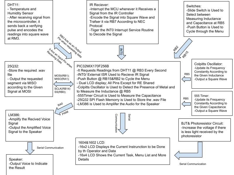 GitHub - RobinHYuan/Portable-Metal-Detector: ELEC291 Project 2
