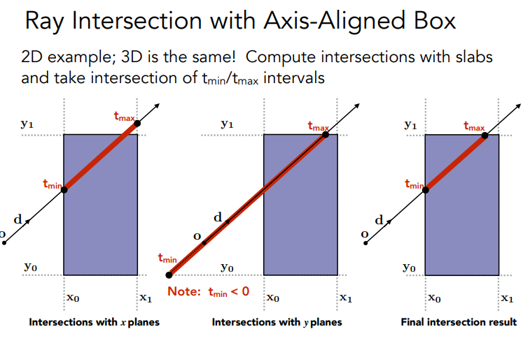 GitHub - Max-shy/GAMES101-Assignment06: Ray intersection with the ...