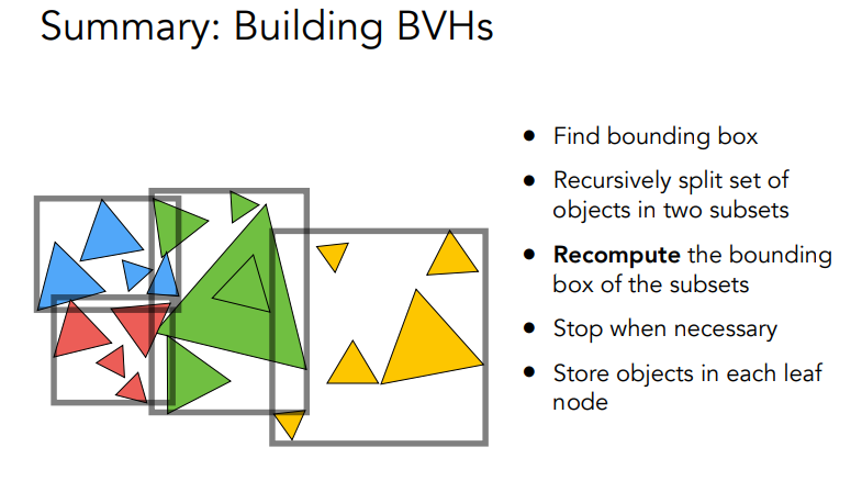 GitHub - Max-shy/GAMES101-Assignment06: Ray intersection with the ...