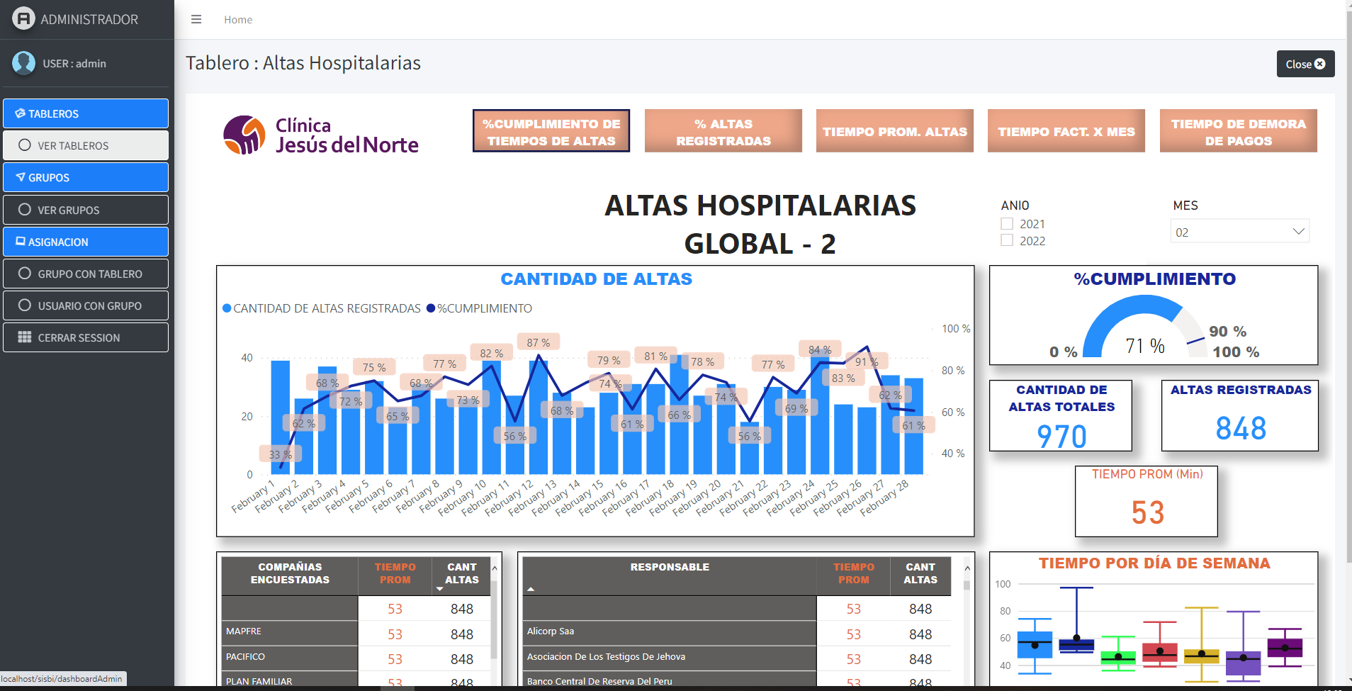 GitHub - eduardo9753/PHP-TABLEROS-BI