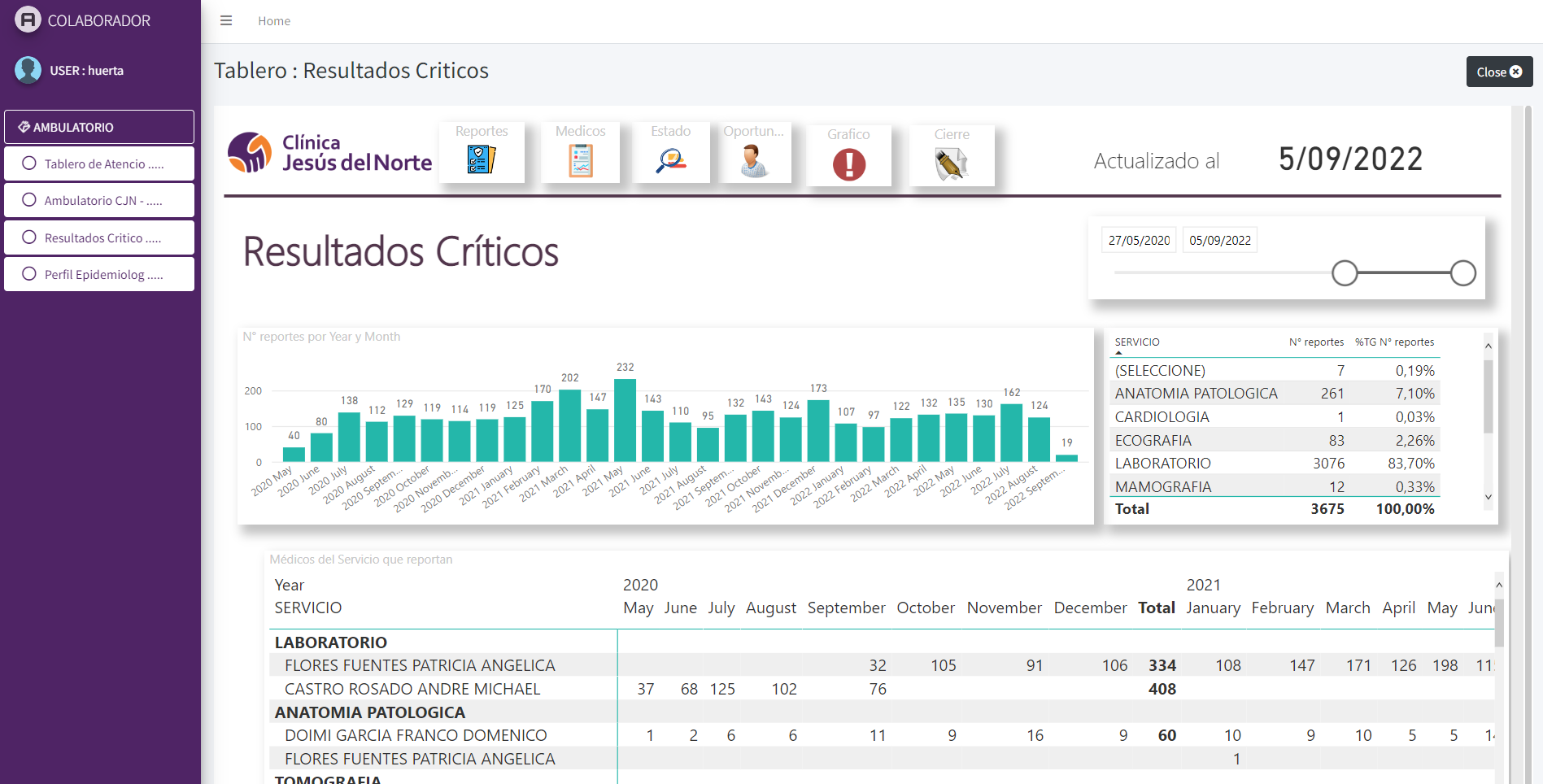 GitHub - eduardo9753/PHP-TABLEROS-BI