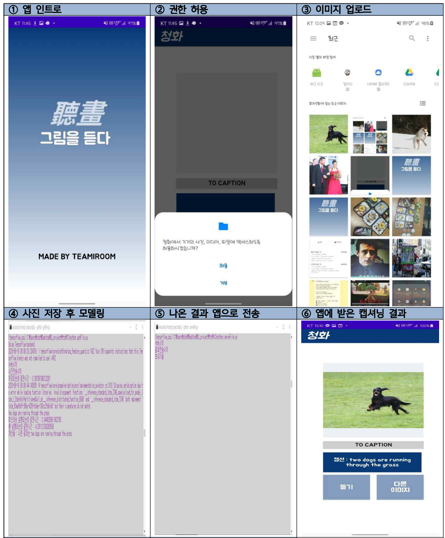 GitHub - KwakNW/image-captioning-using-deeplearning: CNN & LSTM 이미지캡셔닝