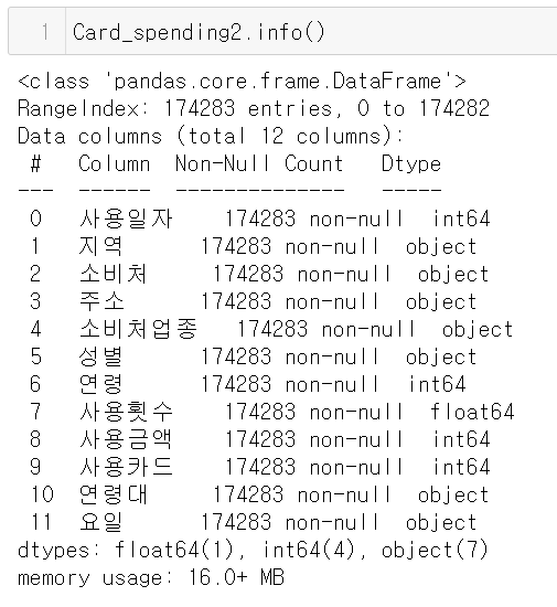 GitHub - KwakNW/Analysis-of-card-data: 카드 사용 특성을 반영한 차별화된 서비스 제공 및 텔레 ...