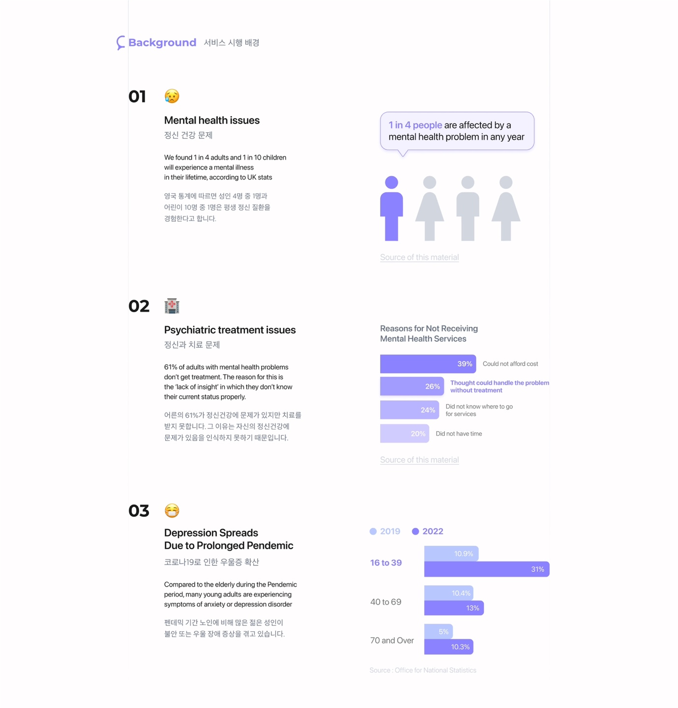 GitHub - UK-Mindset/chamomile-frontend: 2022 Mirim Global internship Project🧸