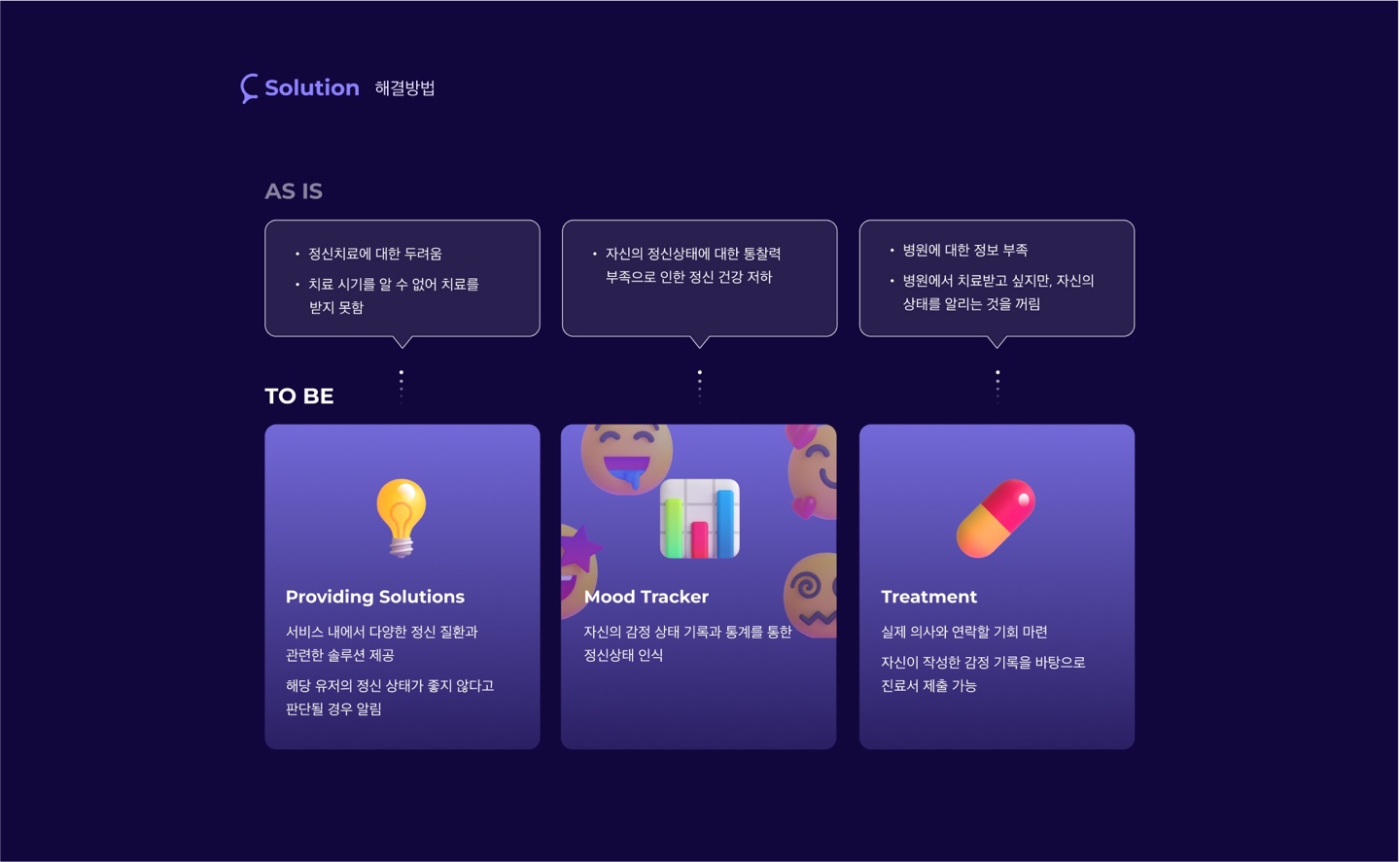 GitHub - UK-Mindset/chamomile-frontend: 2022 Mirim Global internship Project🧸
