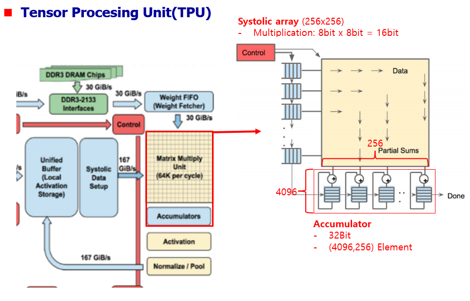 How to simulate partial sum / accumulator Bitwidth? · Issue #524 ...
