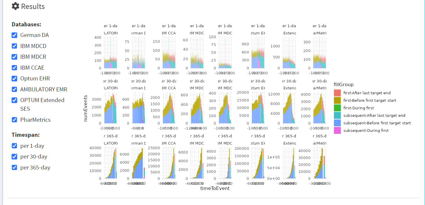 Characterization - Time To Event - Plot Axis Labels · Issue #176 · OHDSI/OhdsiShinyModules · GitHub
