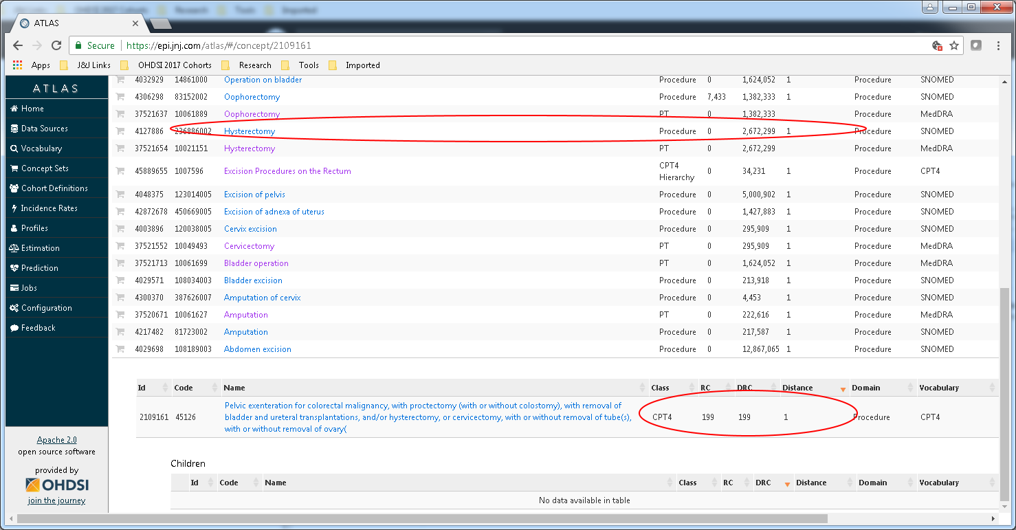 Distance in hierarchy does not match value from concept_ancestor · Issue #728 · OHDSI/Atlas · GitHub