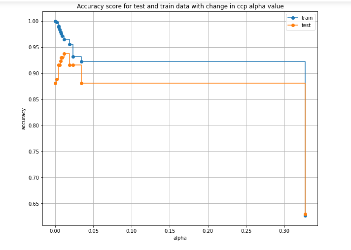 GitHub - mayurimhetre/ML-Decision-Tree-Visualization