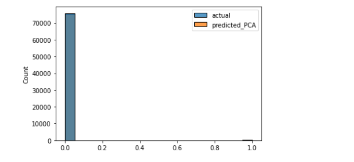 GitHub - mayurimhetre/ML-santander-customer-satisfaction