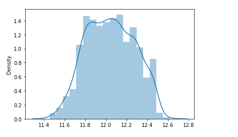 GitHub - mayurimhetre/ML-House-Price-Advanced-Regression