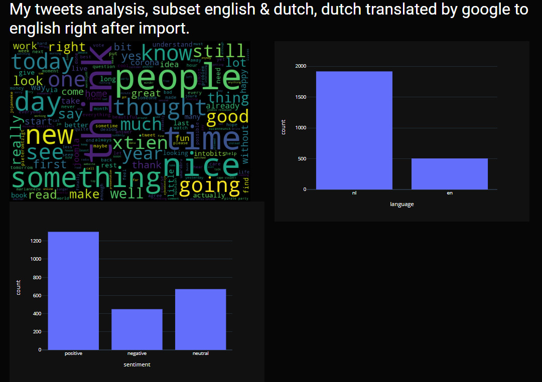 GitHub - tigi/basic_tweets_sentiment_analysis