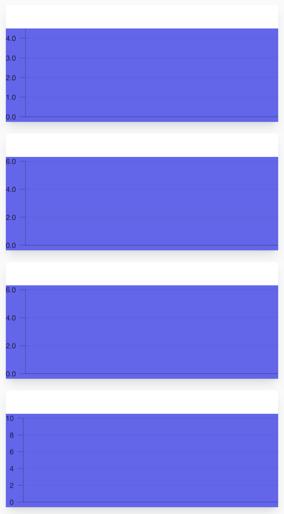 Chart not rendered on mobile · Issue #298 · TanStack/react-charts · GitHub