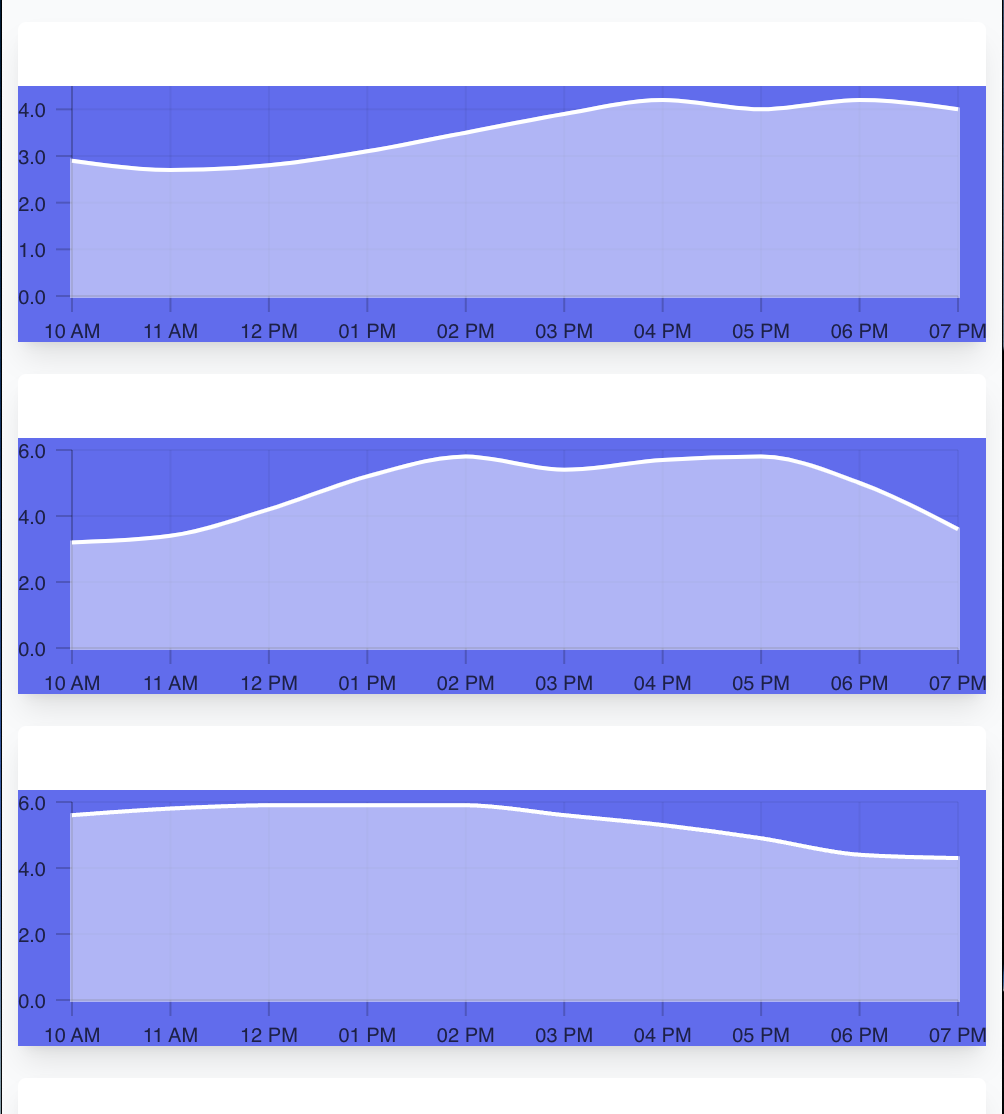 Chart not rendered on mobile · Issue #298 · TanStack/react-charts · GitHub