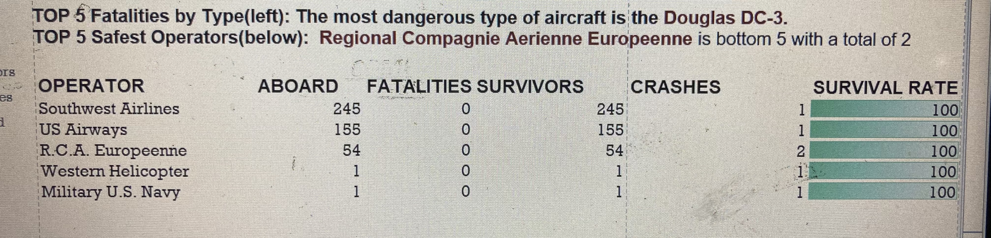 GitHub - Datacyborg/Airplane-Crashes-and-Fatalities-since-1908-2009 ...