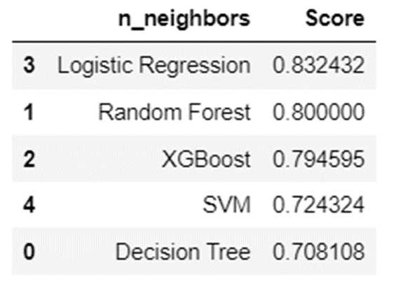 GitHub - srkramesh888/Loan_Prediction
