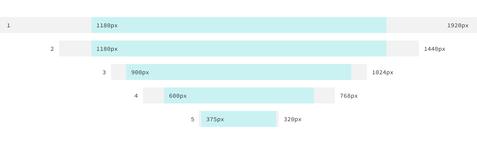 [Website Redesign] Responsive Grid · Issue #834 · fairlearn/fairlearn ...