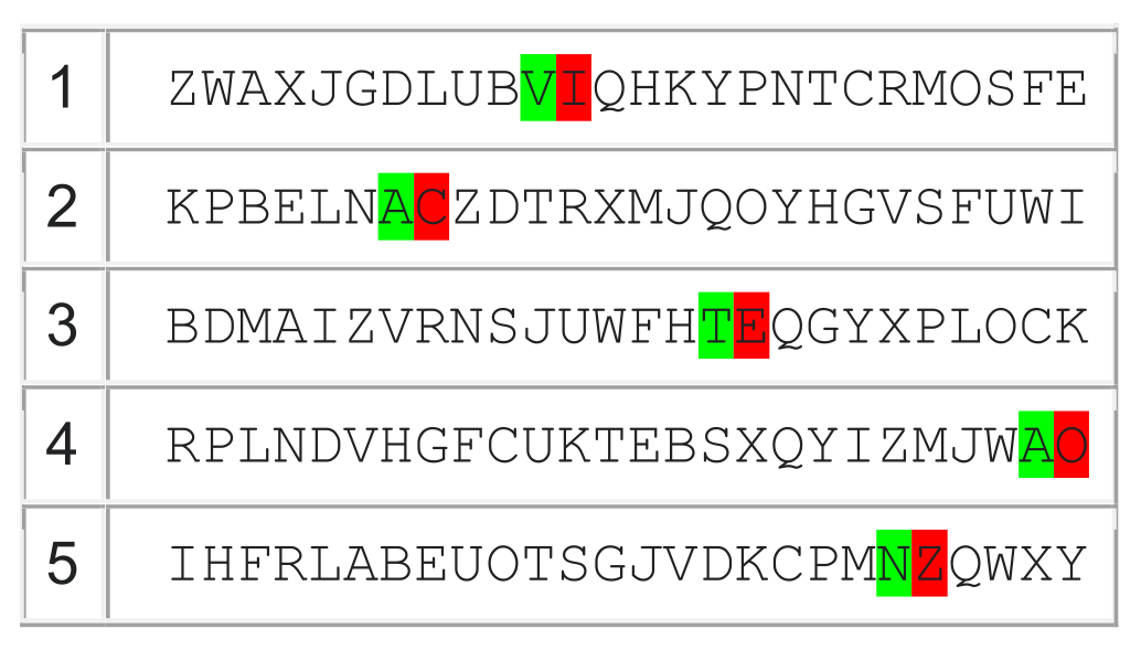 GitHub - BlueEagle2006/Jefferson-Arduino: A Cryptography Device that can encrypt string inputs