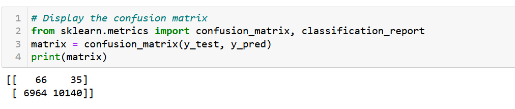GitHub - ianakt/Credit_Risk_Analysis