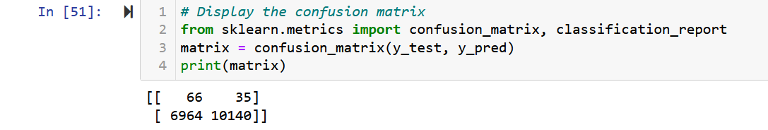 GitHub - ianakt/Credit_Risk_Analysis