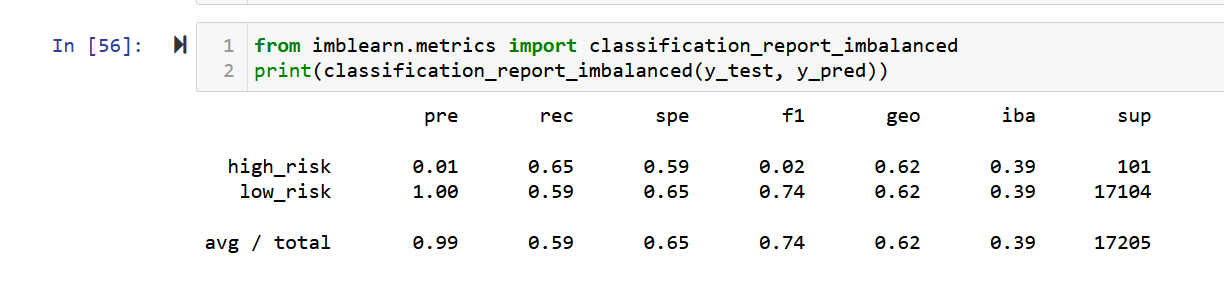 GitHub - ianakt/Credit_Risk_Analysis