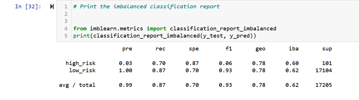 GitHub - ianakt/Credit_Risk_Analysis