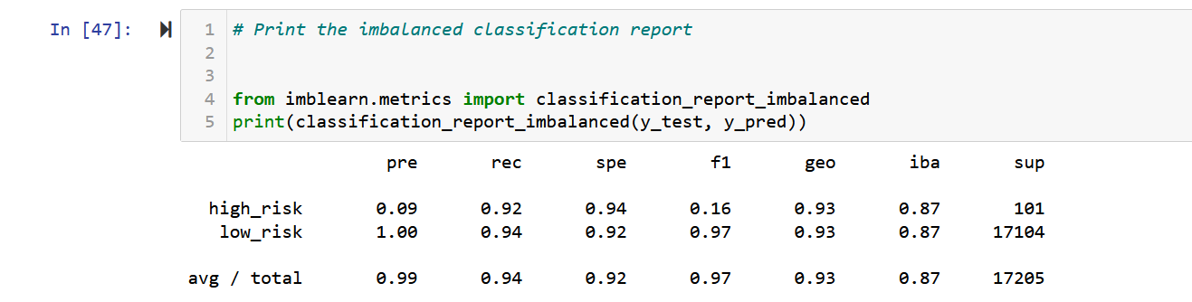 GitHub - ianakt/Credit_Risk_Analysis